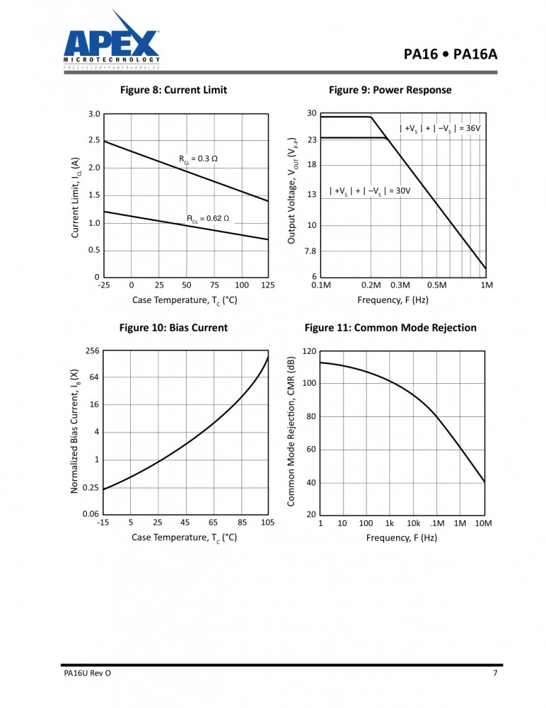 PA16A datasheet page 7