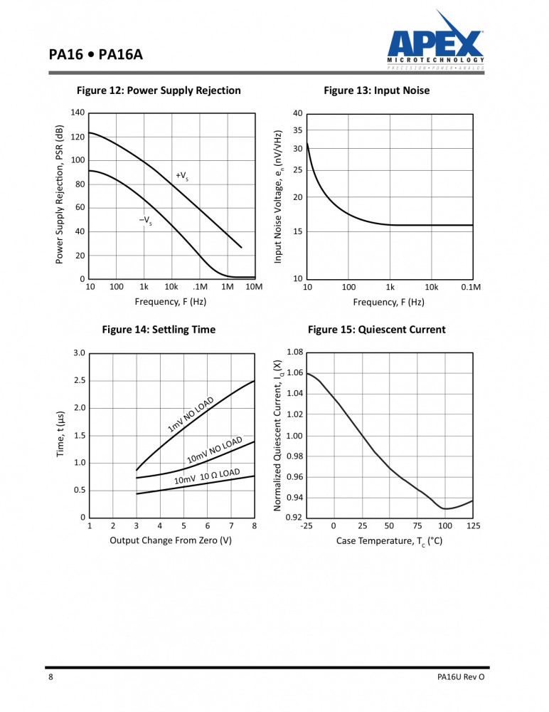 PA16A datasheet page 8