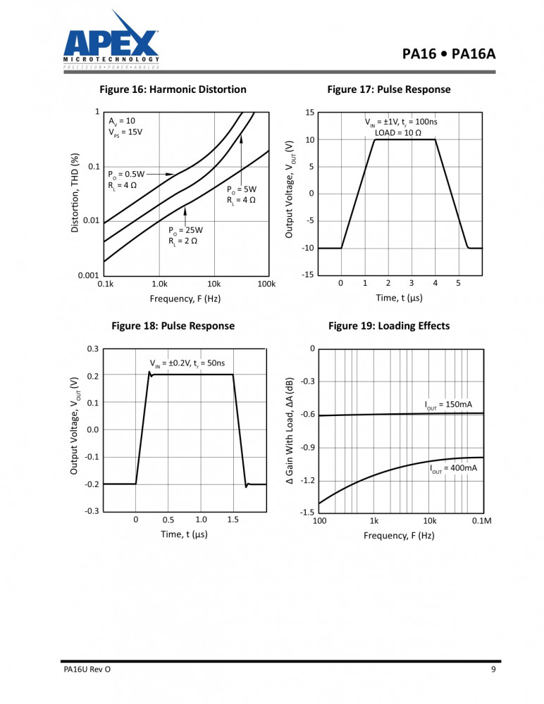 PA16A datasheet page 9