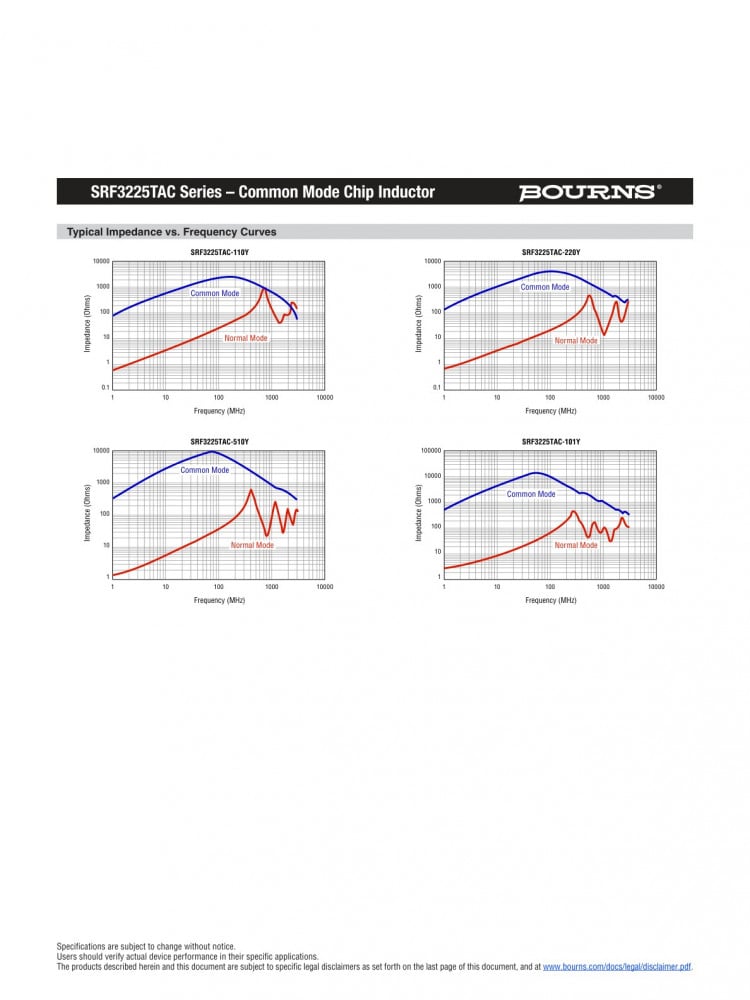 SRF3225TAC series datasheet page 2