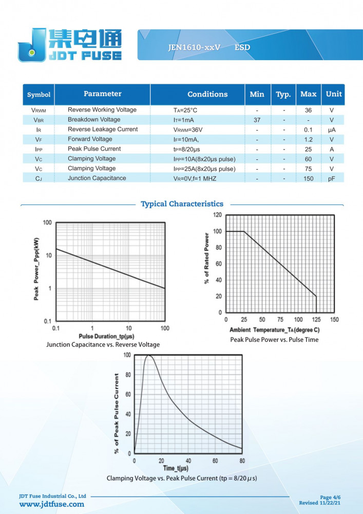 JEN1610-15V datasheet page 5