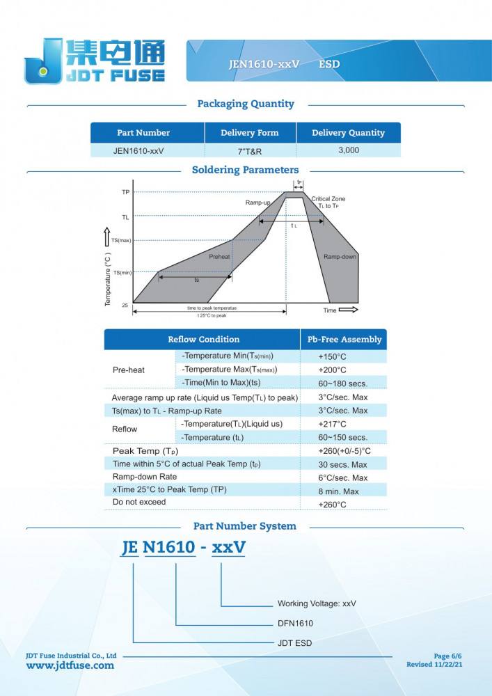 JEN1610-15V datasheet page 7