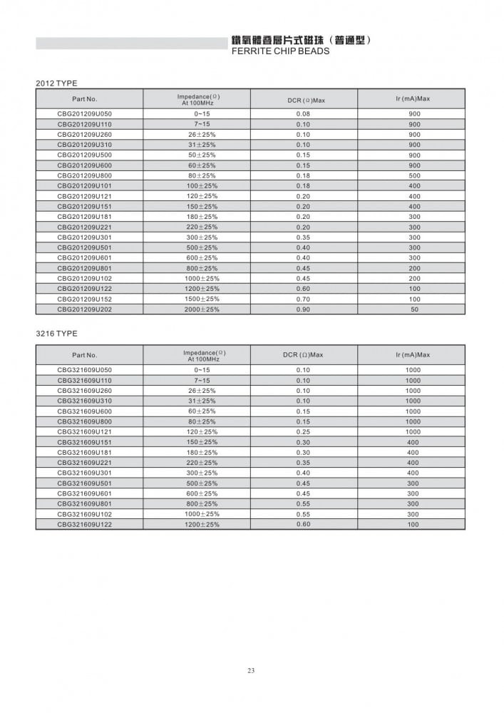 FH CBG ferrite chip bead document page 3