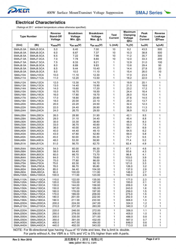 PAKER SMAJ series datasheet page 2