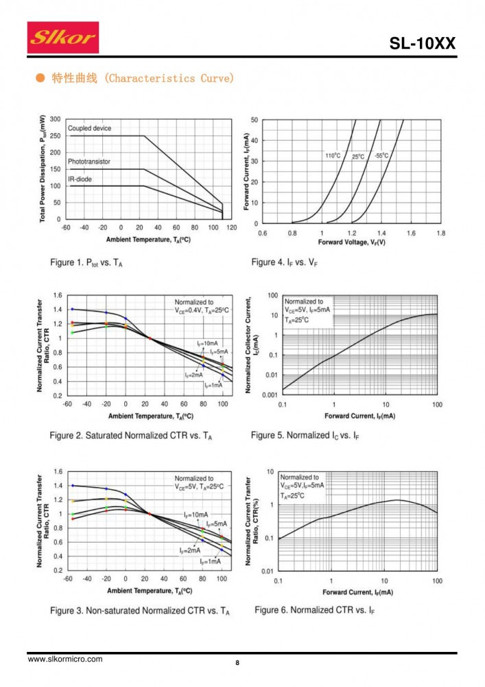 SL-1009 datasheet page 8
