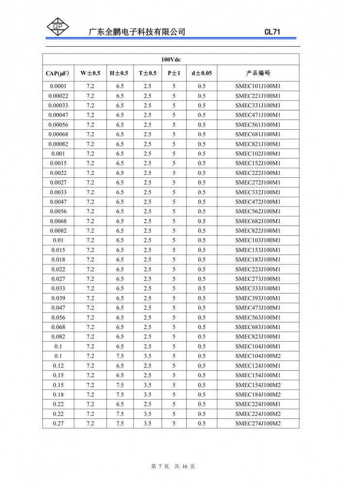 CHAMPION CL71 specification page 7