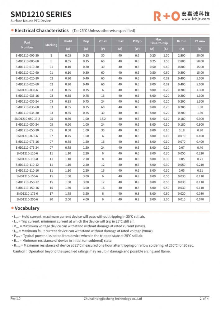 R+O SMD1210 PTC datasheet page 2