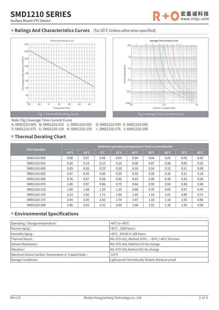 R+O SMD1210 PTC datasheet page 3