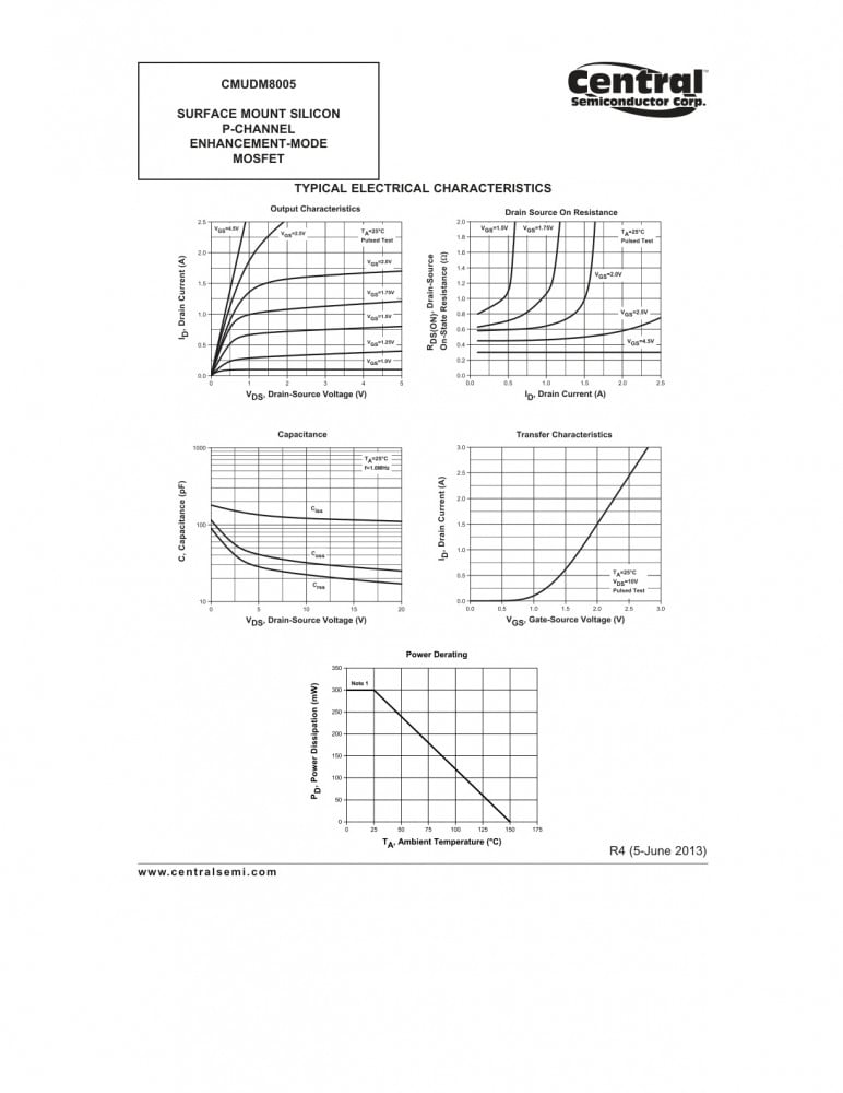 CMUDM8005 datasheet page 3