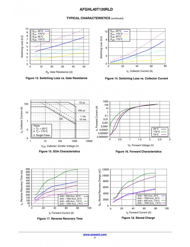 AFGHL40T120RLD datasheet page 7