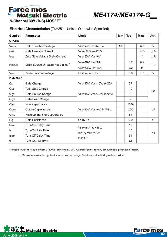 ME4174 datasheet page 2