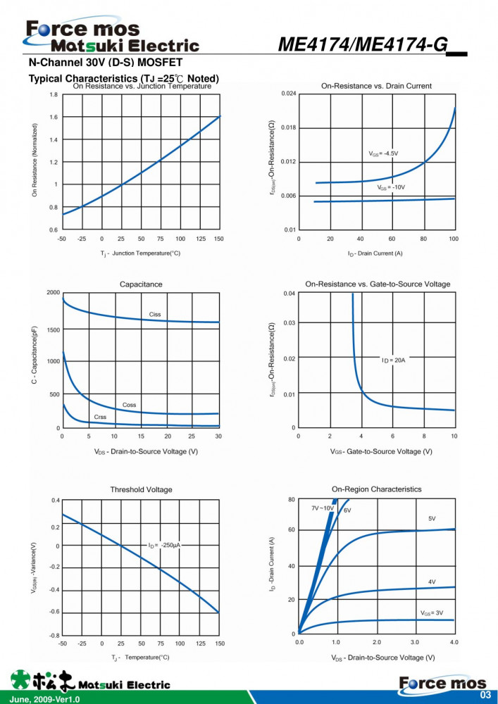 ME4174 datasheet page 3