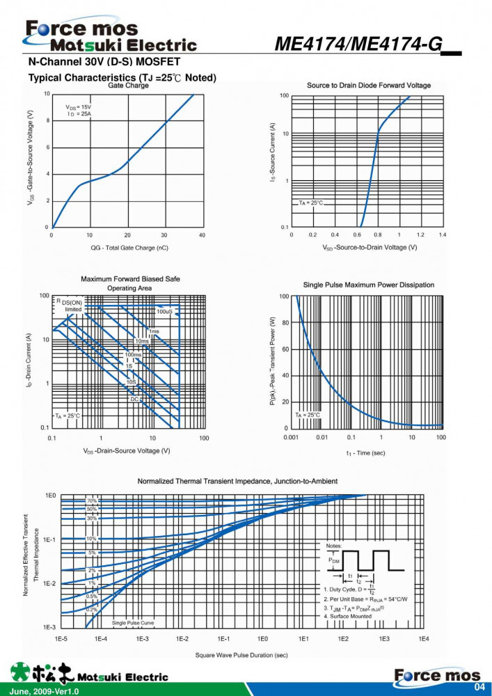 ME4174 datasheet page 4