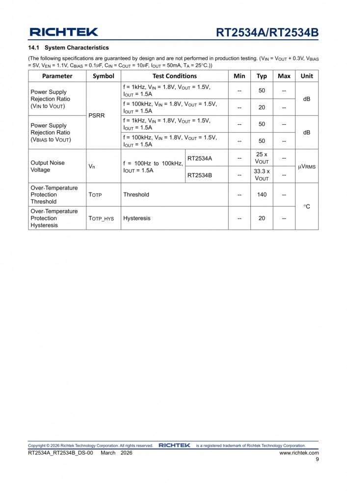 RT2534 datasheet page 9