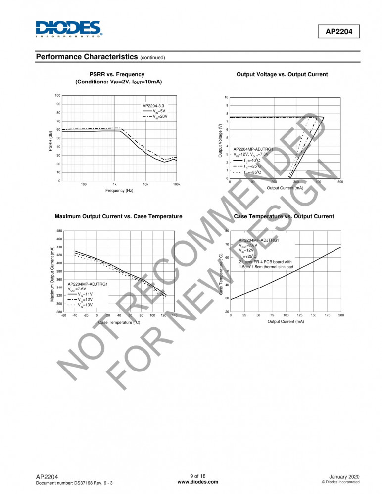 AP2204 technical document page 9