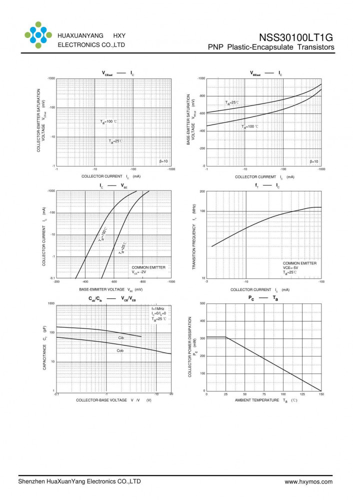 NSS30100LT1G-HXY datasheet page 3