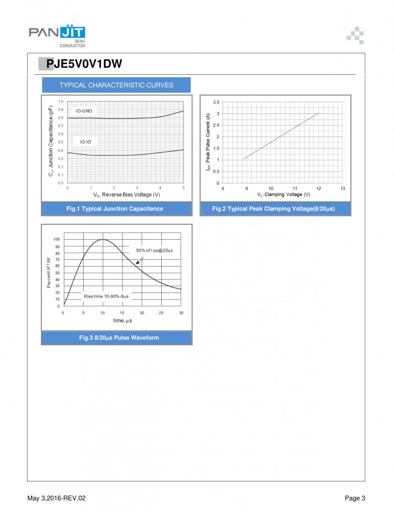PJE5V0V1DW datasheet page 3