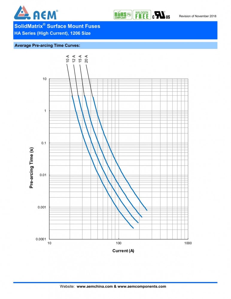 AEM SolidMatrix HA Series datasheet page 2