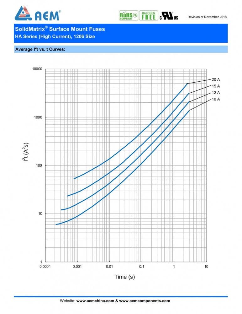 AEM SolidMatrix HA Series datasheet page 3