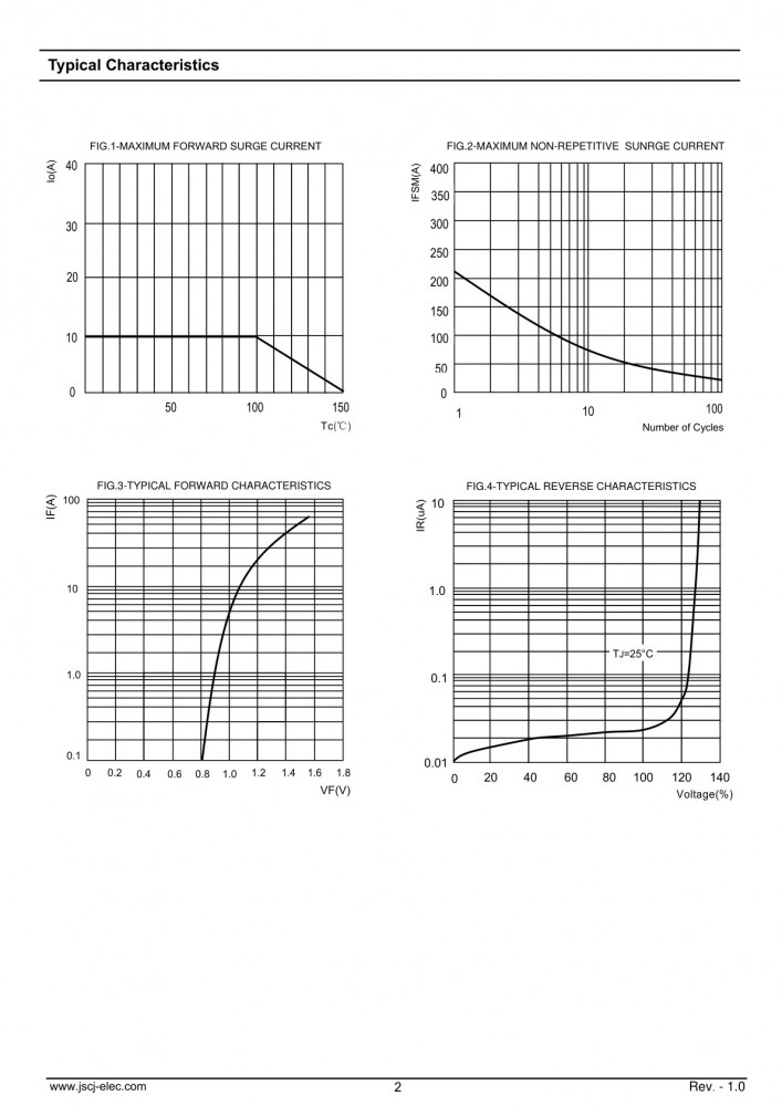JSCJ GBU1002 datasheet page 2