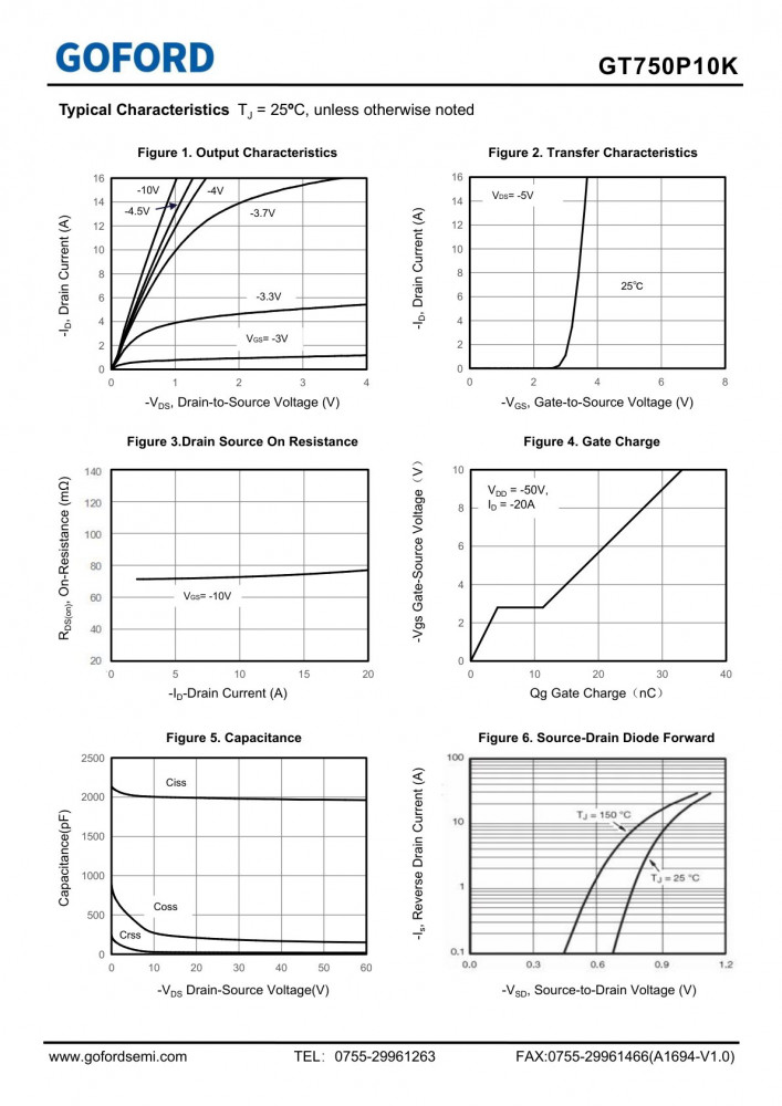 GT750P10K datasheet page 4