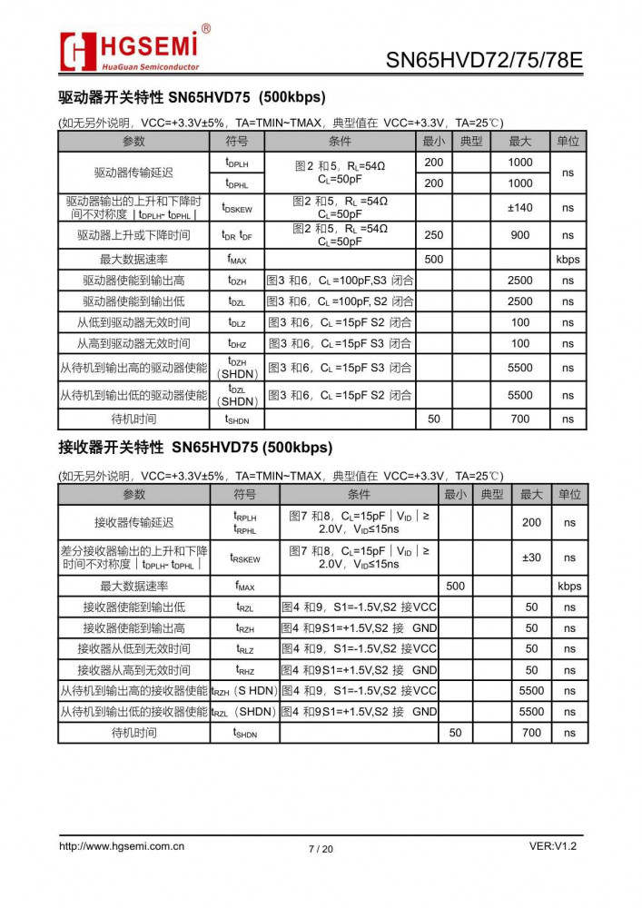 SN65HVD72EIM/TR datasheet page 7