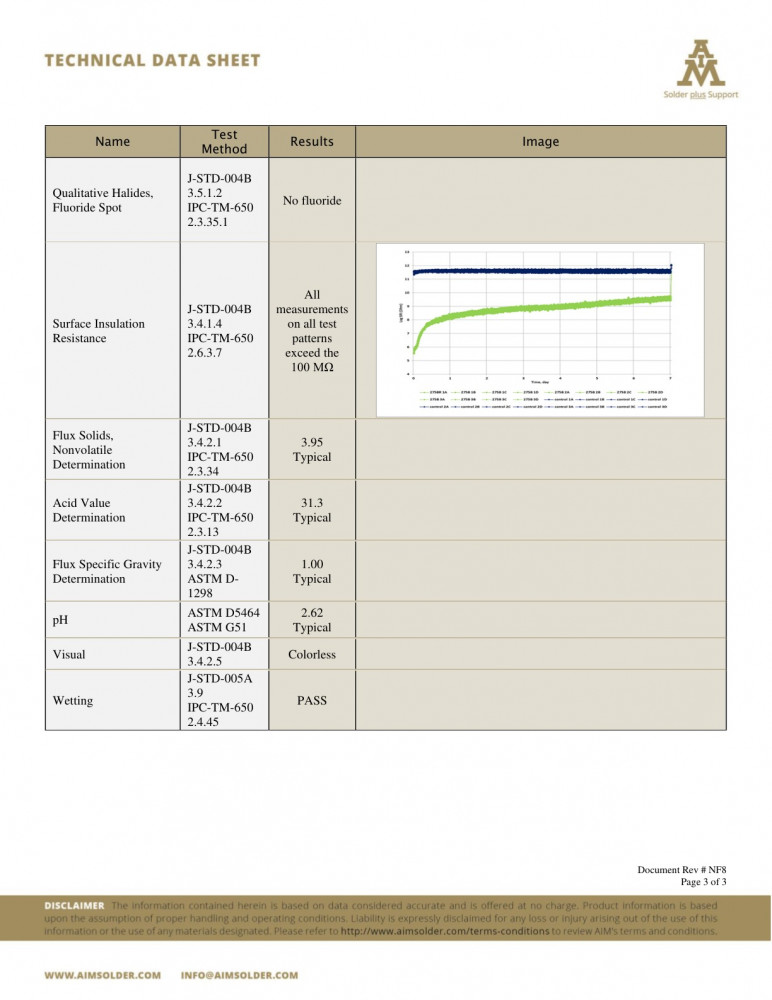 AIM NC275B product document page 3