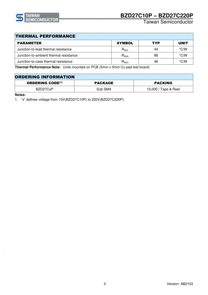 Taiwan Semiconductor BZD27C18P datasheet page 2