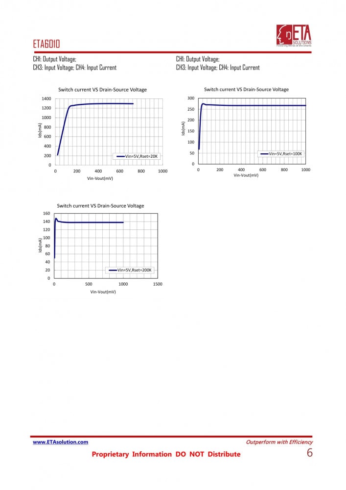 ETA6010S2F datasheet page 6