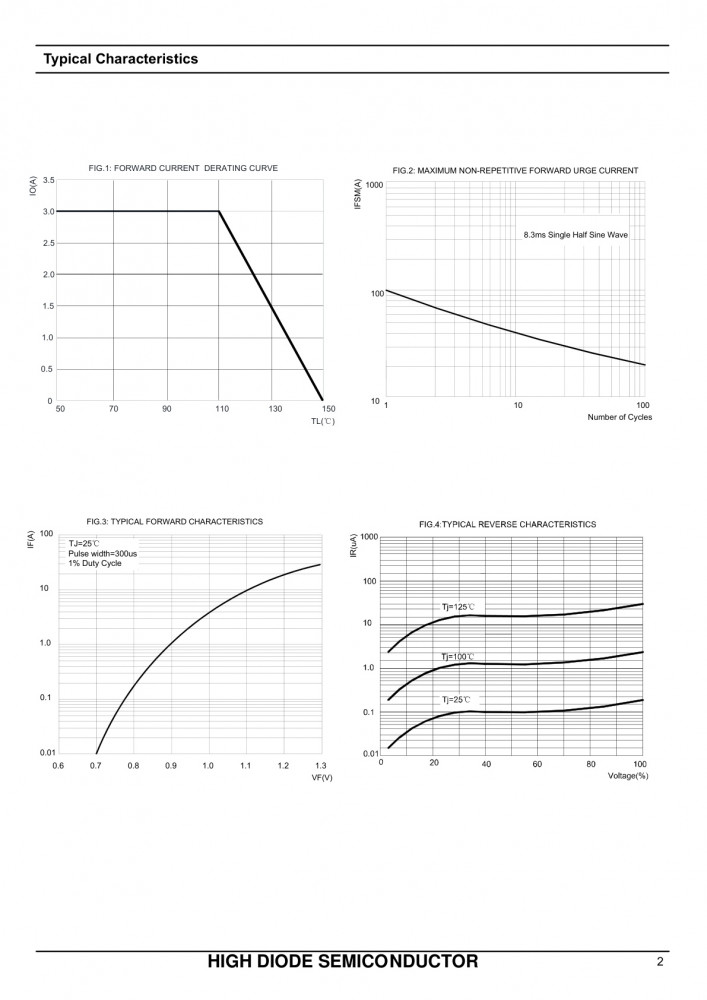 High Diode S3M datasheet page 2