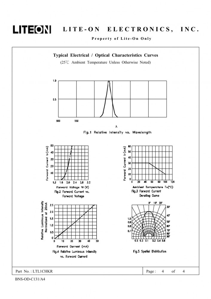 LTL1CHKR datasheet page 4