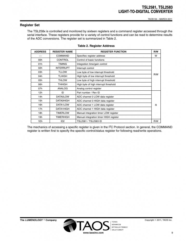 TSL2581CSEVM datasheet page 9