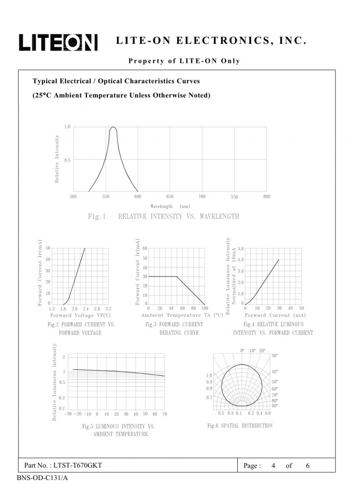 LTST-T670GKT datasheet page 4