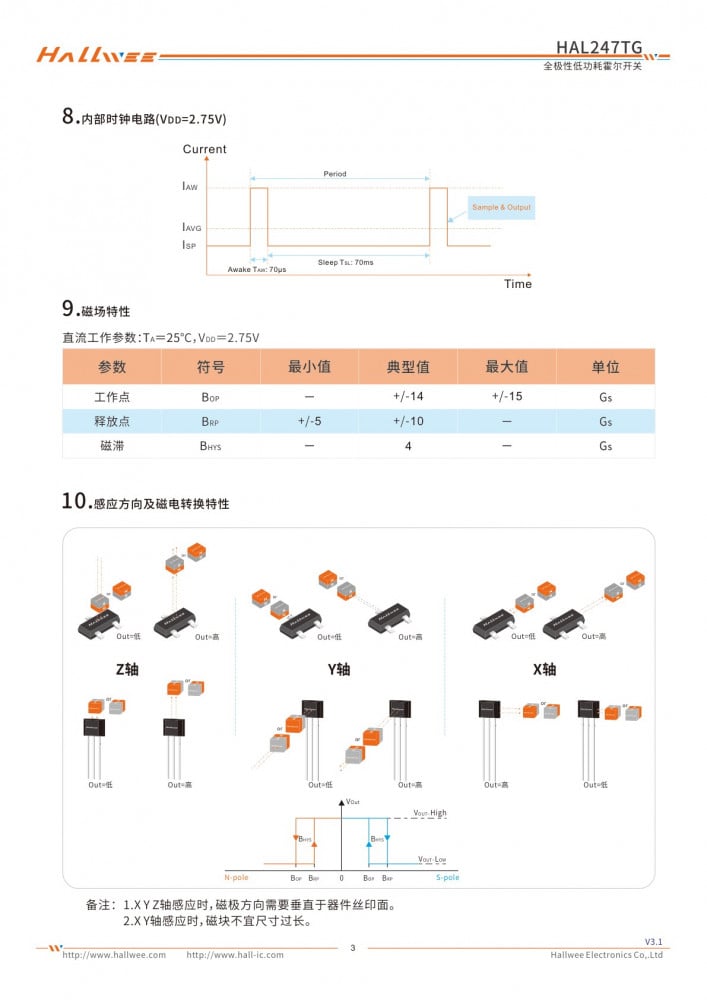 HAL247TGUA datasheet page 3
