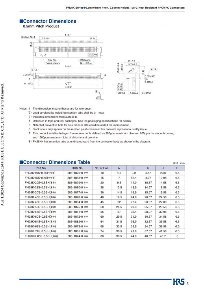 FH28K Series technical document page 3