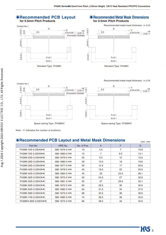 FH28K Series technical document page 5