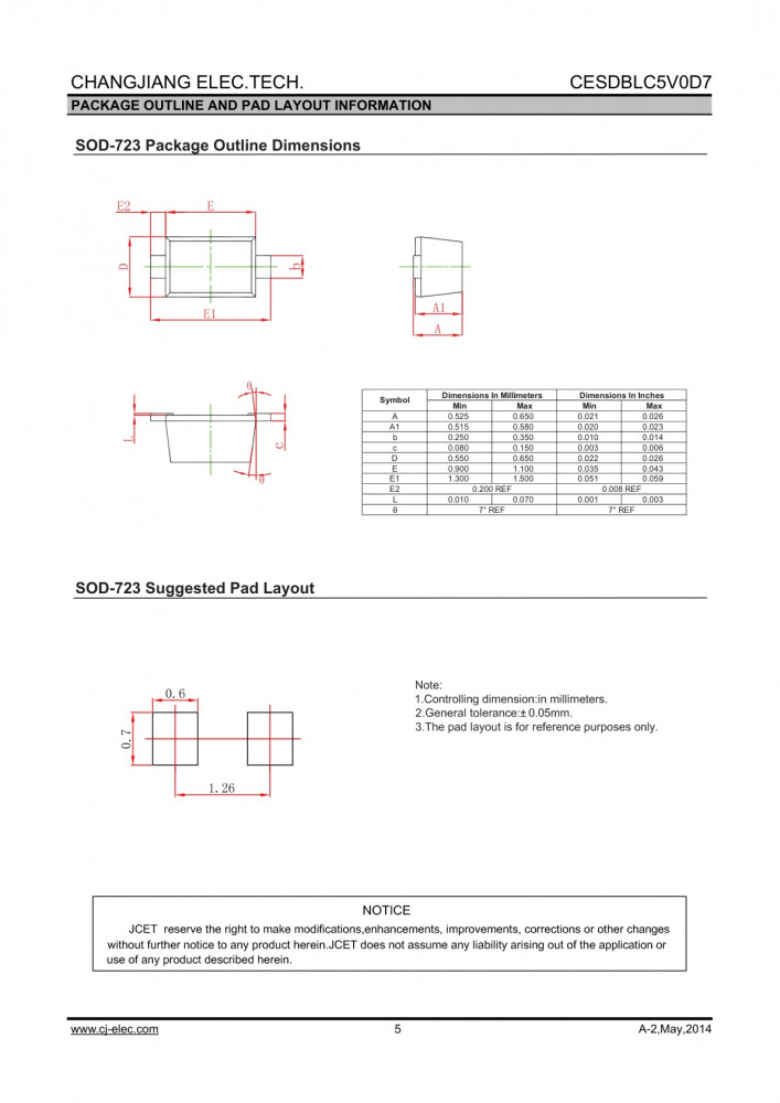 CESDBLC5V0D7 datasheet page 5