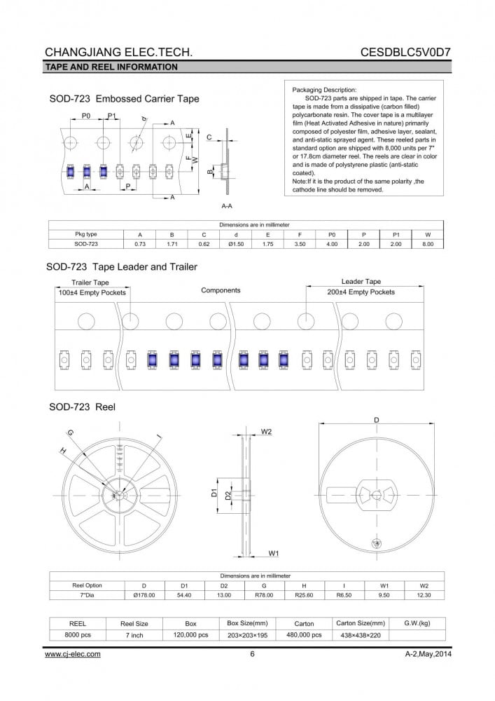 CESDBLC5V0D7 datasheet page 6
