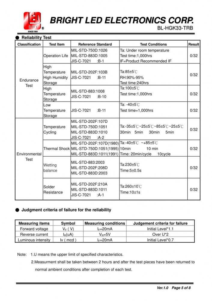 BL-HGK33-TRB technical document page 5