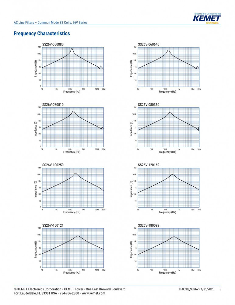 KEMET SS26V datasheet page 5