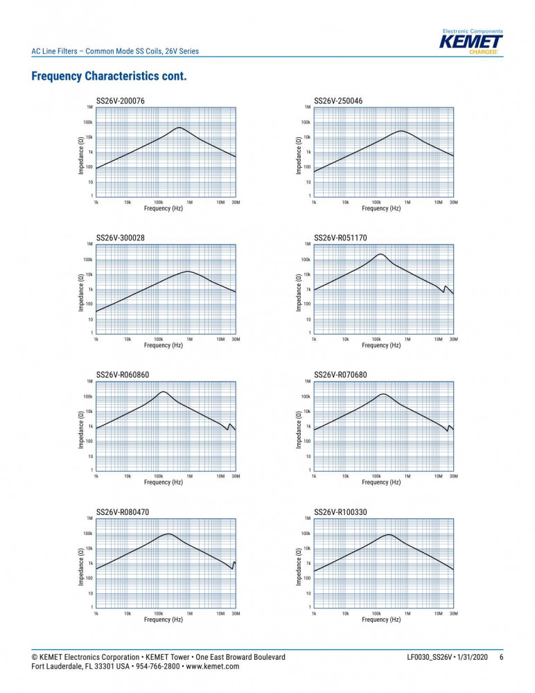 KEMET SS26V datasheet page 6