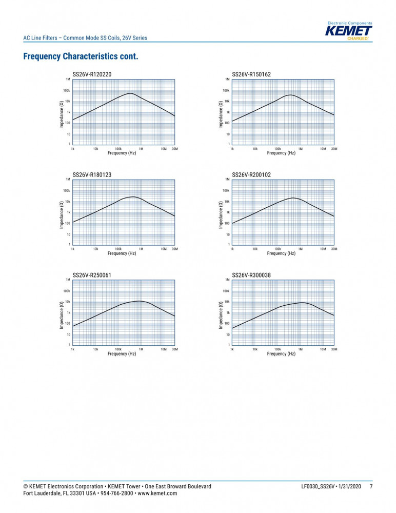 KEMET SS26V datasheet page 7