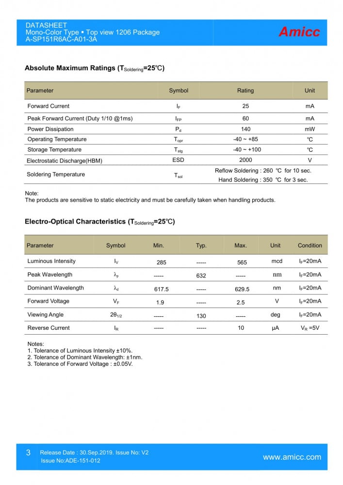 A-SP151R6AC-A01-3A approval sheet page 3