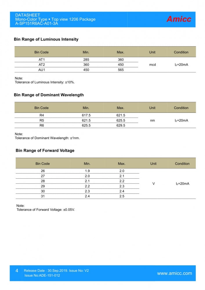A-SP151R6AC-A01-3A approval sheet page 4