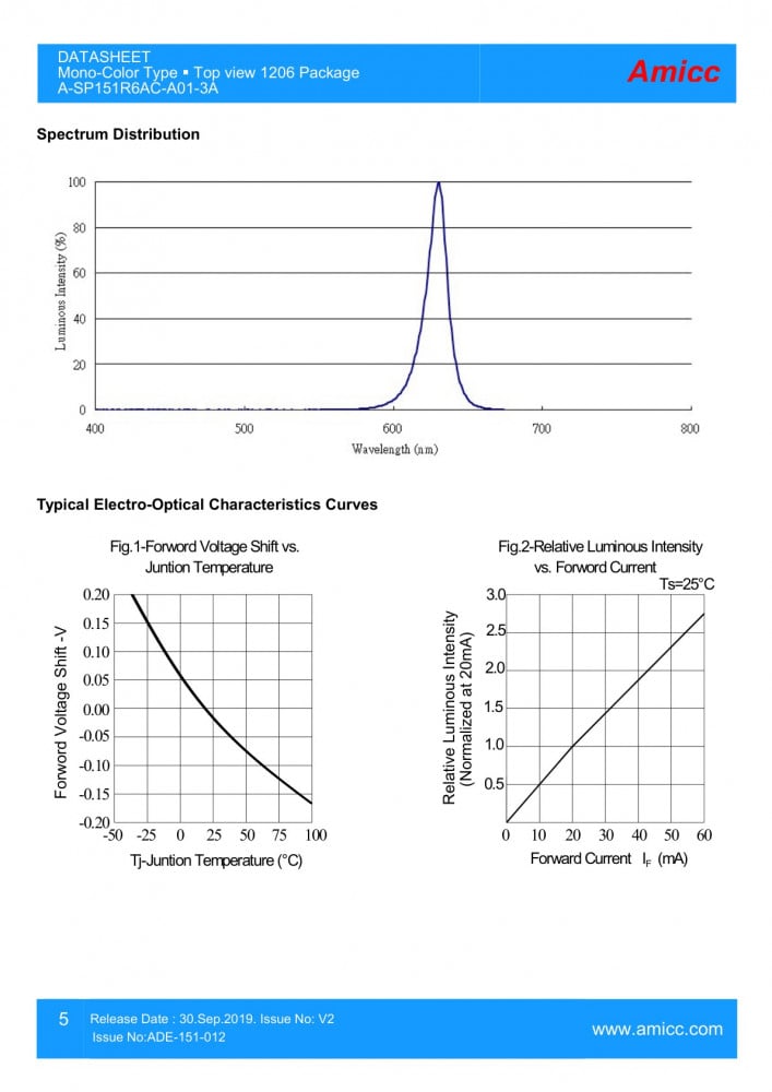 A-SP151R6AC-A01-3A approval sheet page 5