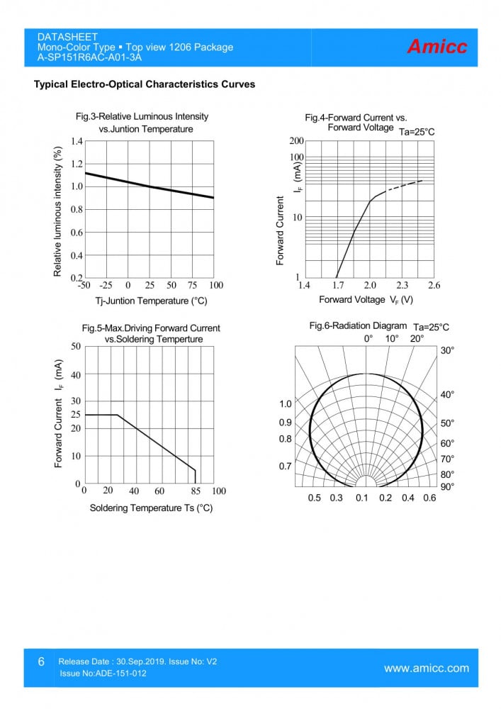 A-SP151R6AC-A01-3A approval sheet page 6