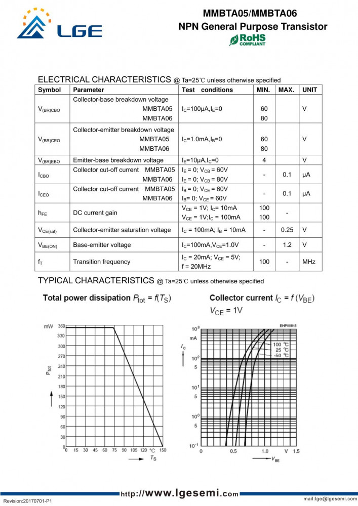 MMBTA06 datasheet page 2