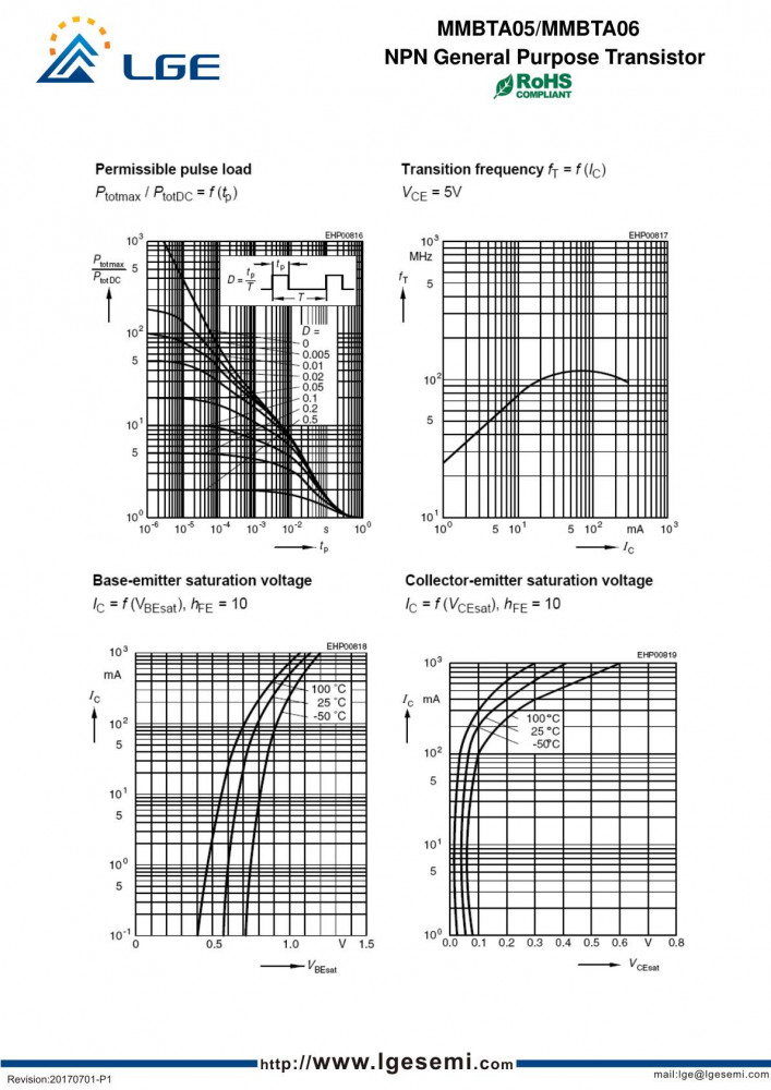 MMBTA06 datasheet page 3