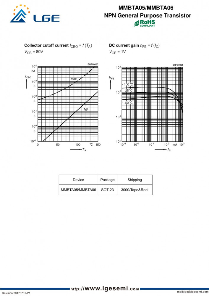MMBTA06 datasheet page 4
