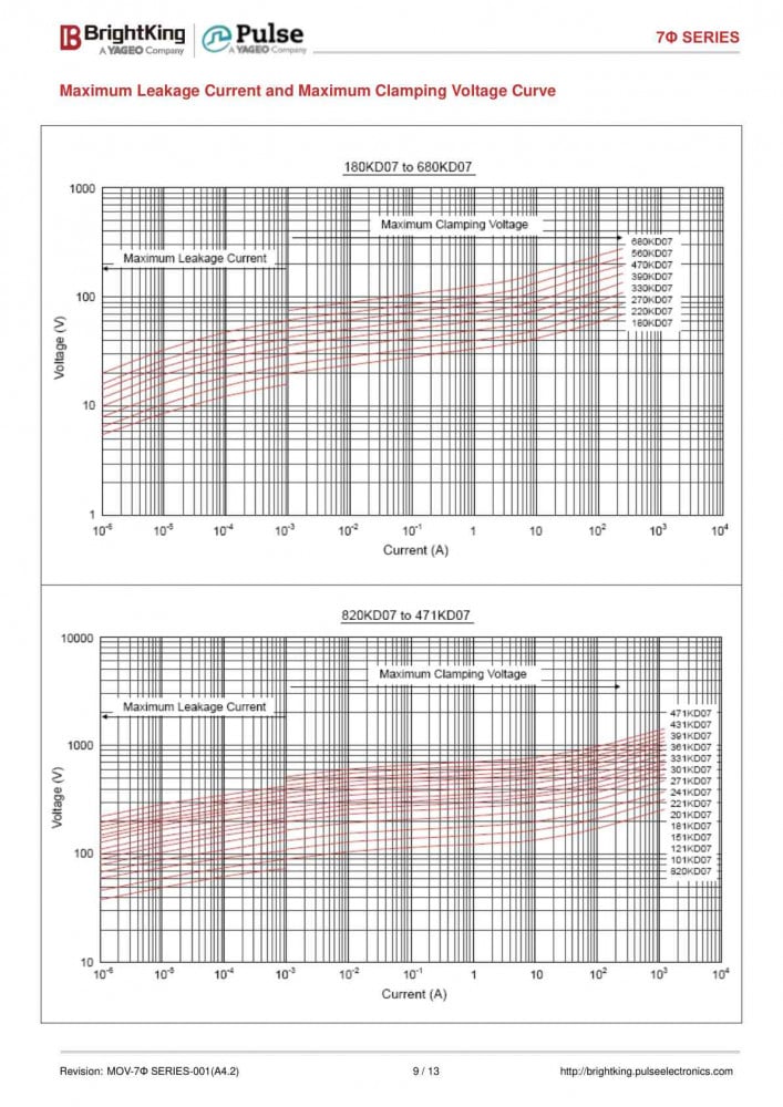 Brightking MOV datasheet page 8